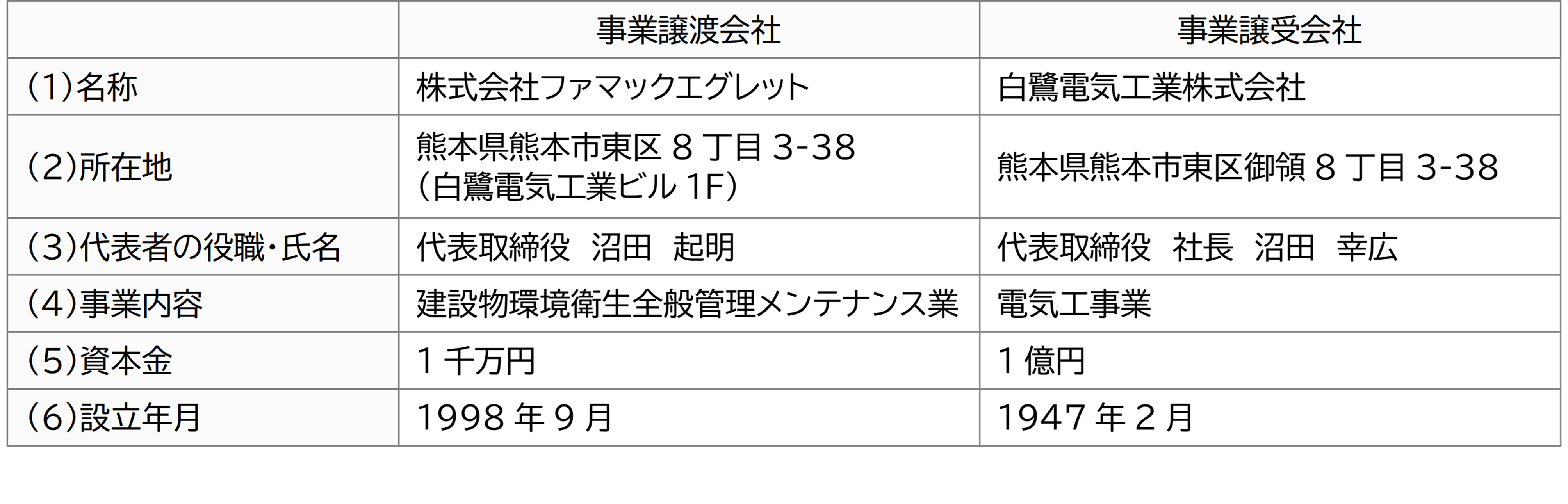 子会社間の事業譲渡に関するお知らせ｜ニュースリリース｜新着情報｜でんきで広がる楽しい地球。｜白鷺電気工業株式会社